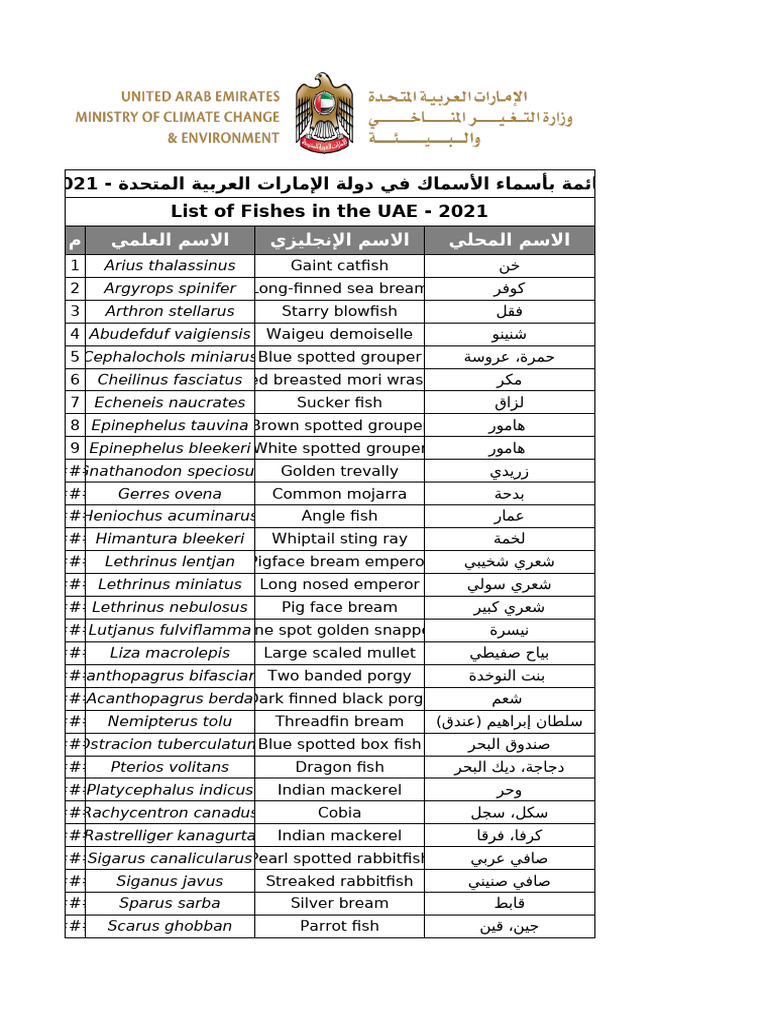 Fish List - UAE | PDF