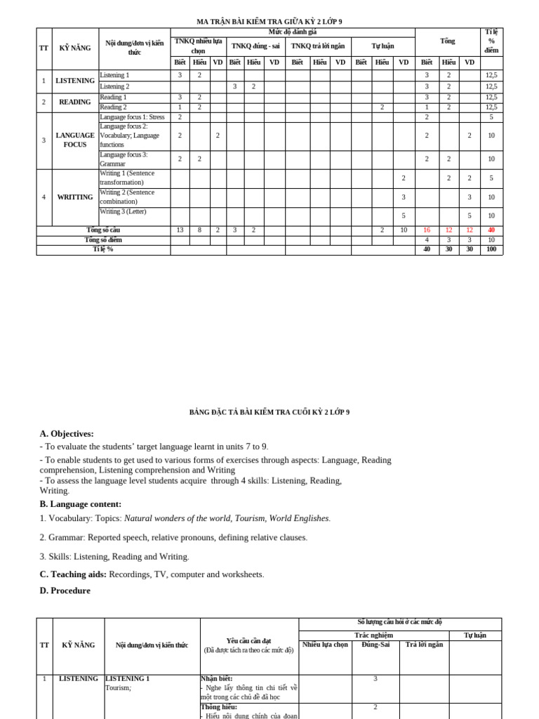 9 GK2 Ma tran -Ban dac ta | PDF