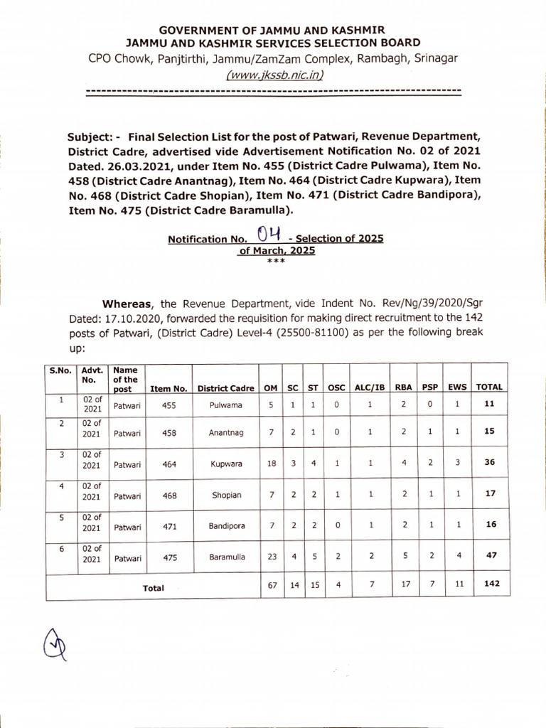 Final Selection List Patwari 11032025 | PDF