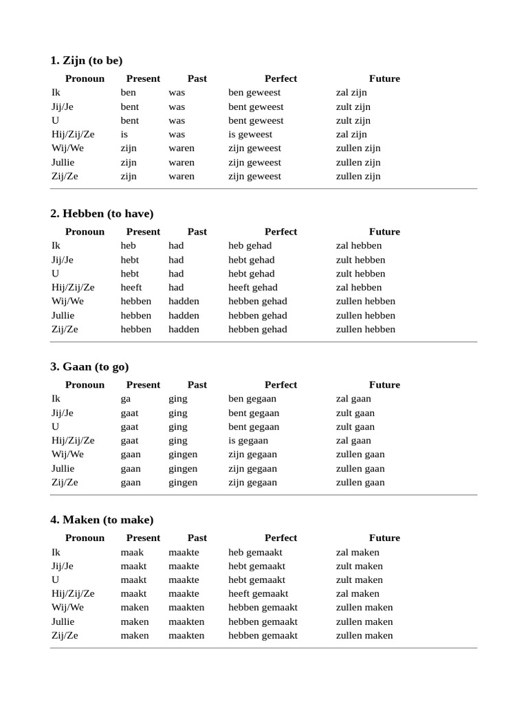 dutch verbs | PDF