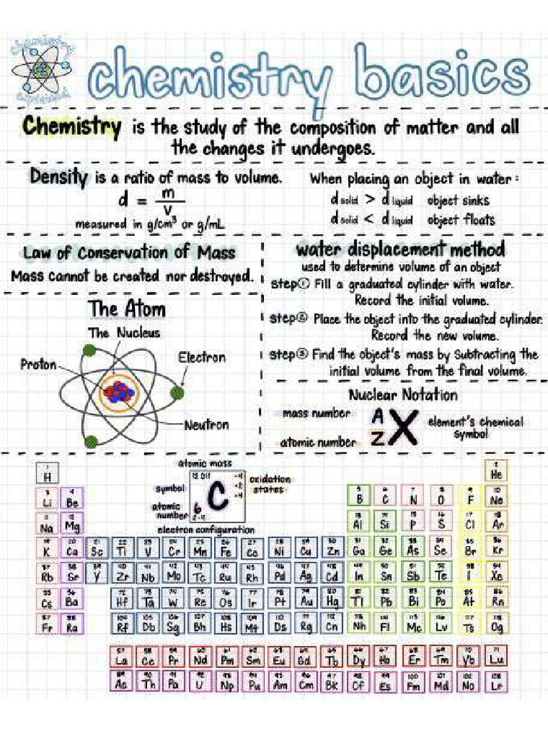 High School Chemistry Notes Cheat Sheet Style | PDF