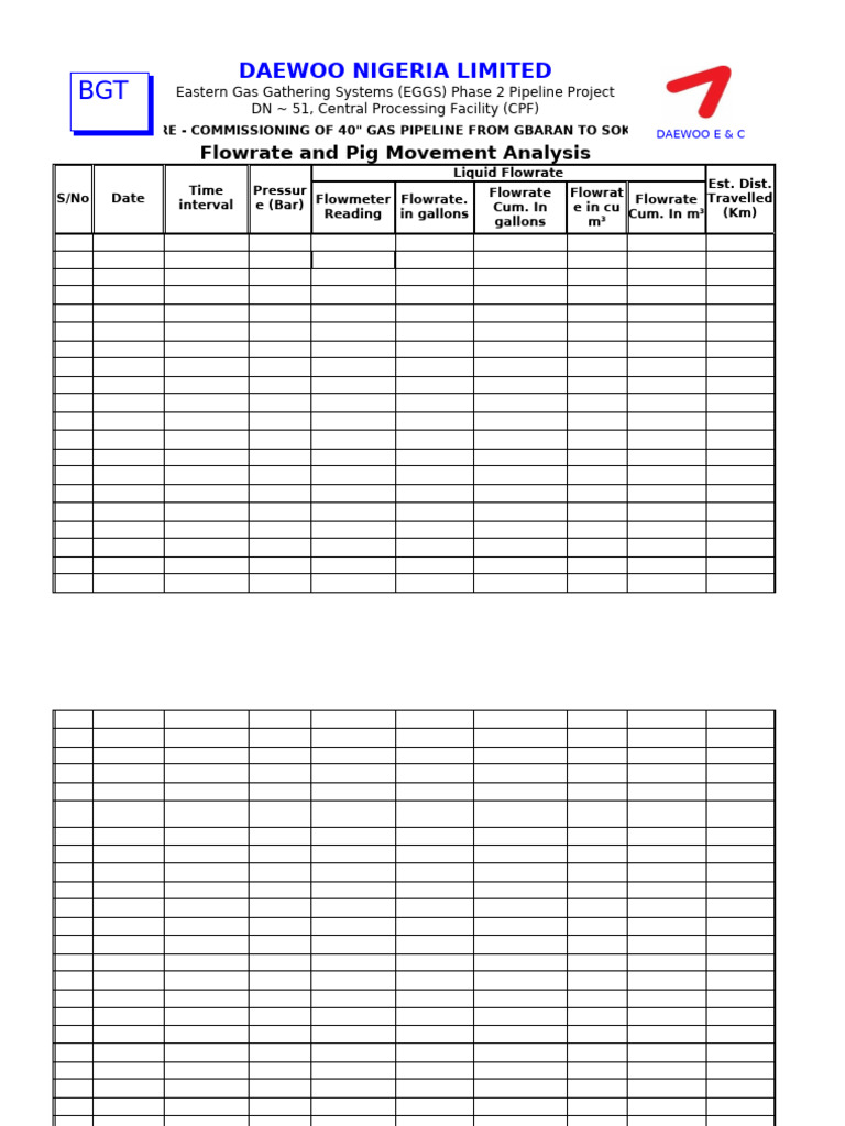 Flowrate and Pig Movement Analysis (Version 1) | PDF | Energy Technology | Industrial Processes