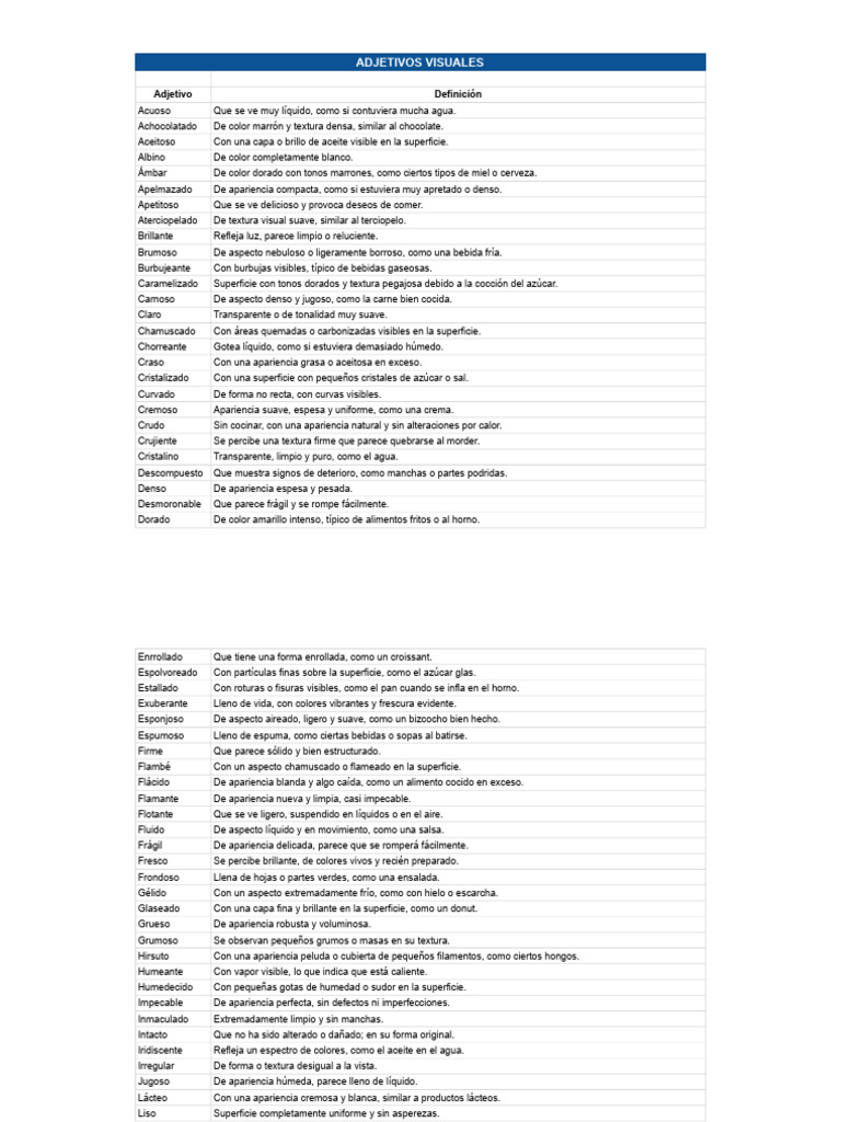 Adjetivos para Describir Sabores y Aromas | PDF | Sonido | Gusto