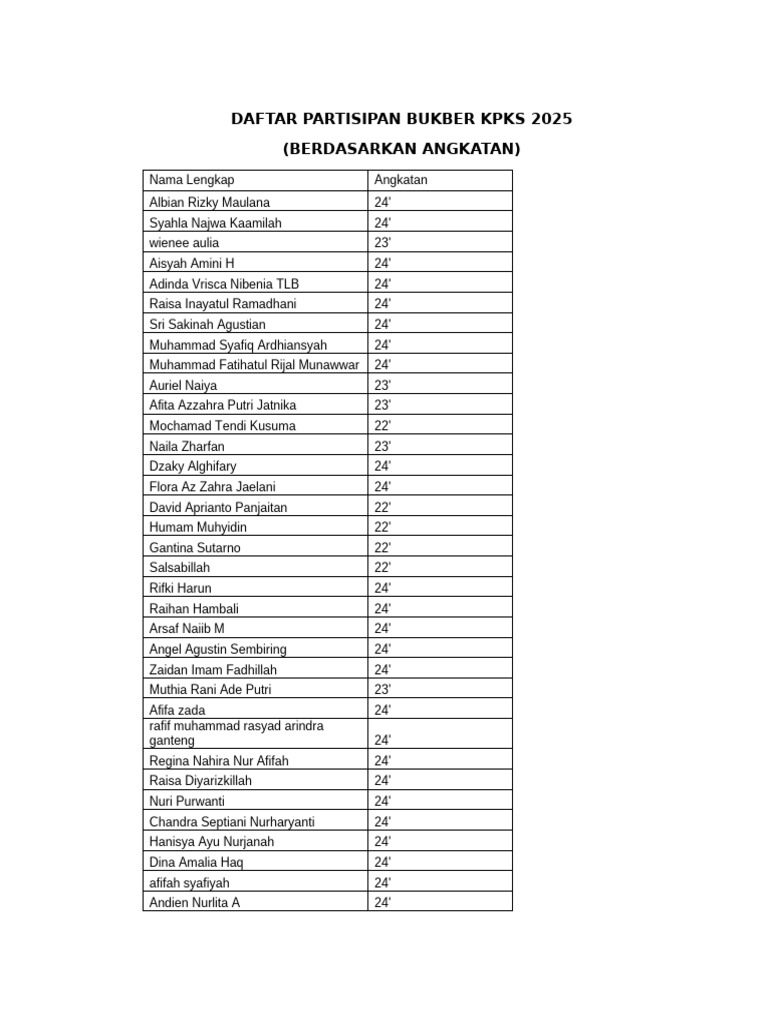 Peserta BUKBER KPKS 2025 | PDF
