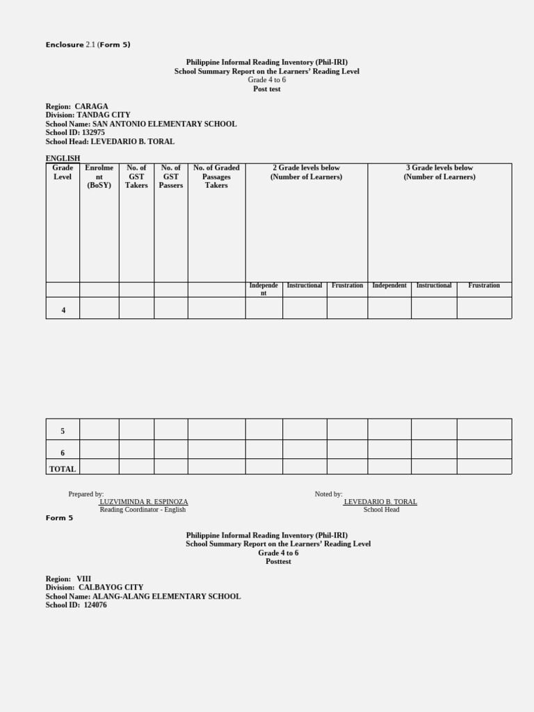 Encl. 2.1 - Phil IRI Form 5 - GR 4 61 | PDF
