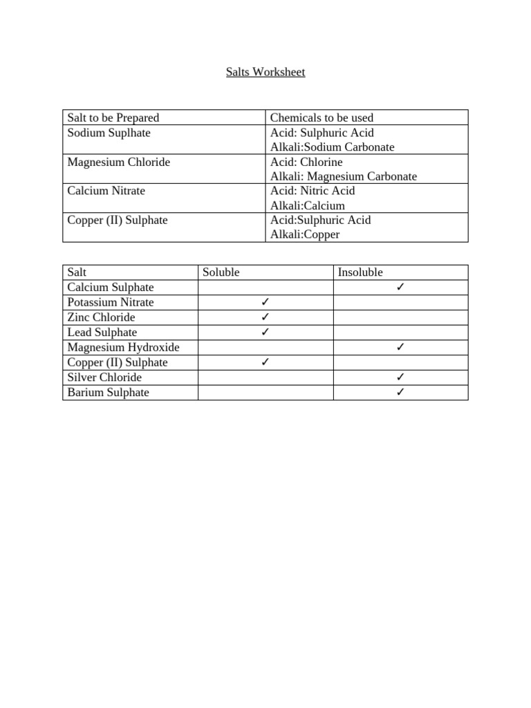 Salts Preparation and Solubility Guide | PDF