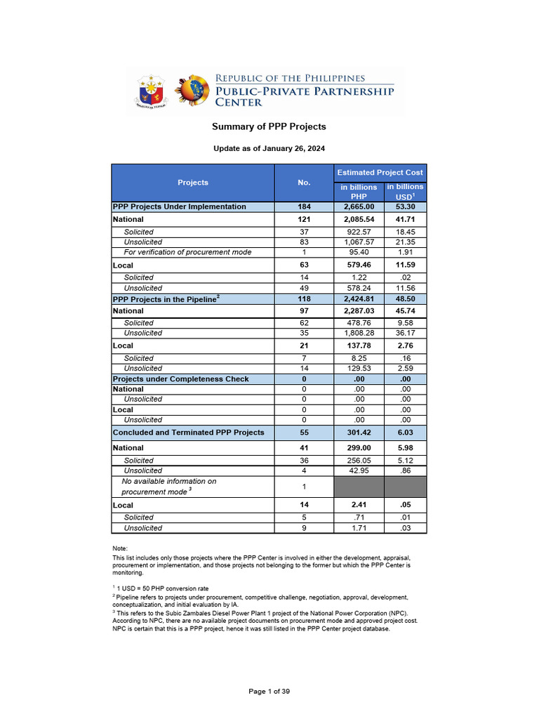 List of PPP Projects Philippines | PDF