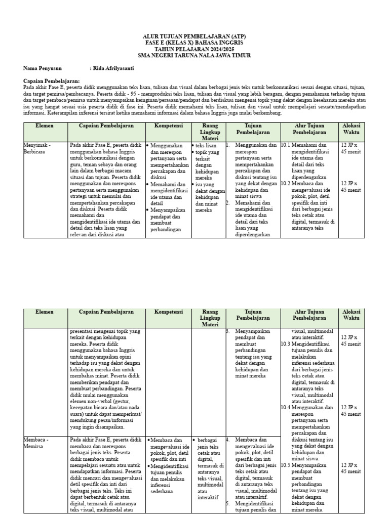 Contoh Prota Hingga KKTP | PDF