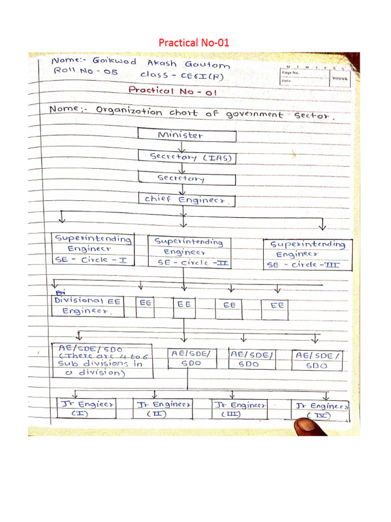 CMA Practical-1 To 5 | PDF