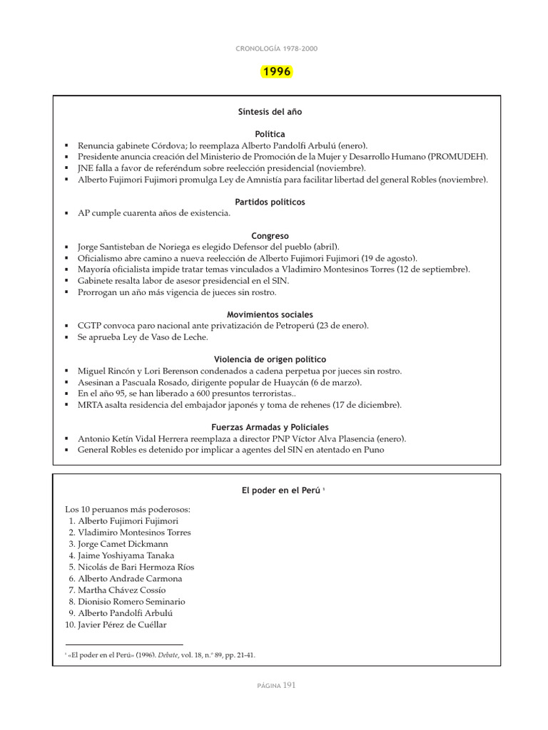 Crono 1996 | PDF | Perú | Gobierno