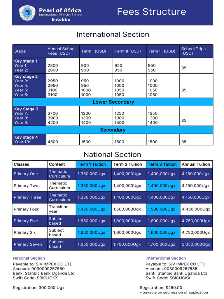 Pearl Academy Fees Structure 2025 | PDF | Educational Stages | Schools