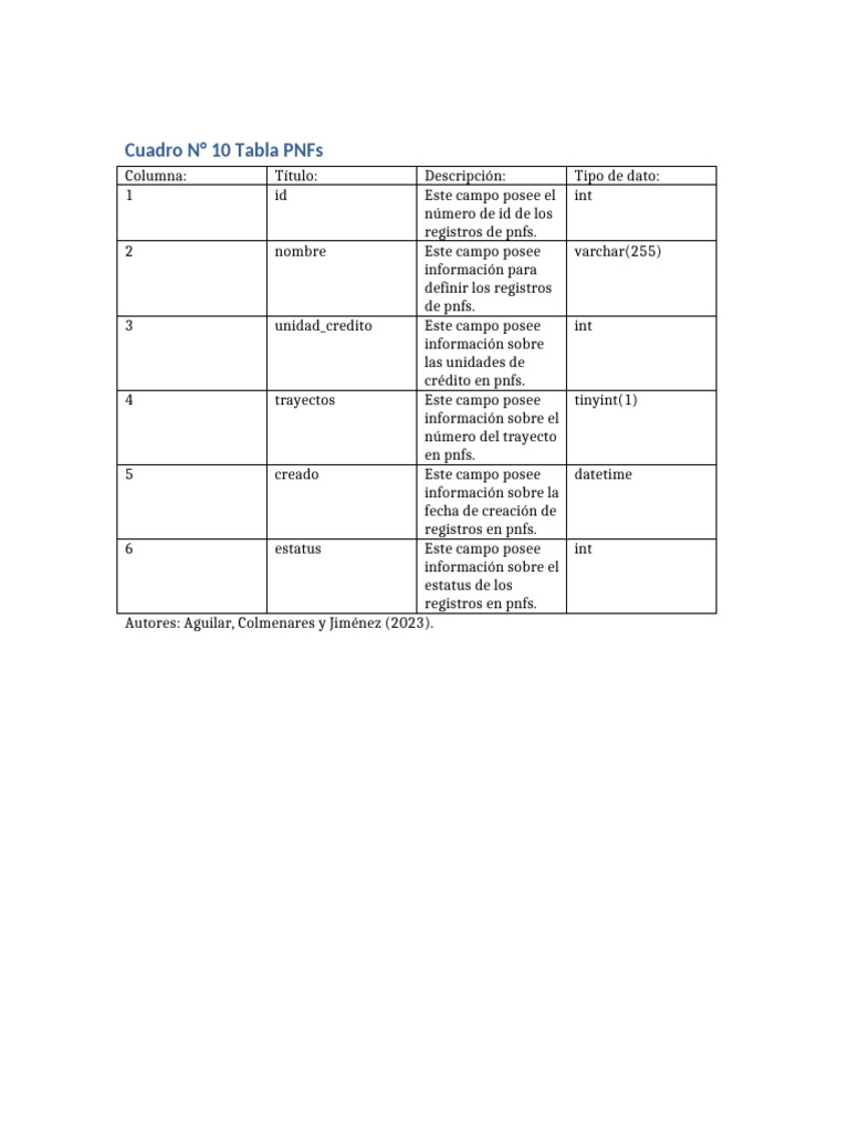 Tabla PNFs Corregida | PDF