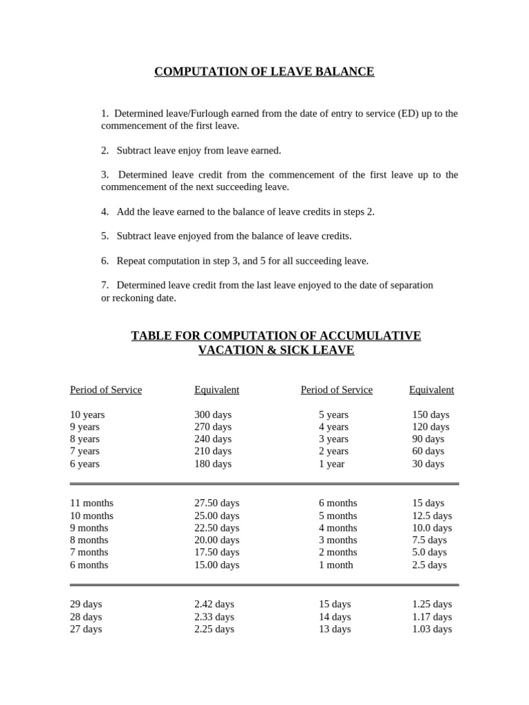 Computation of Leave Balance | PDF