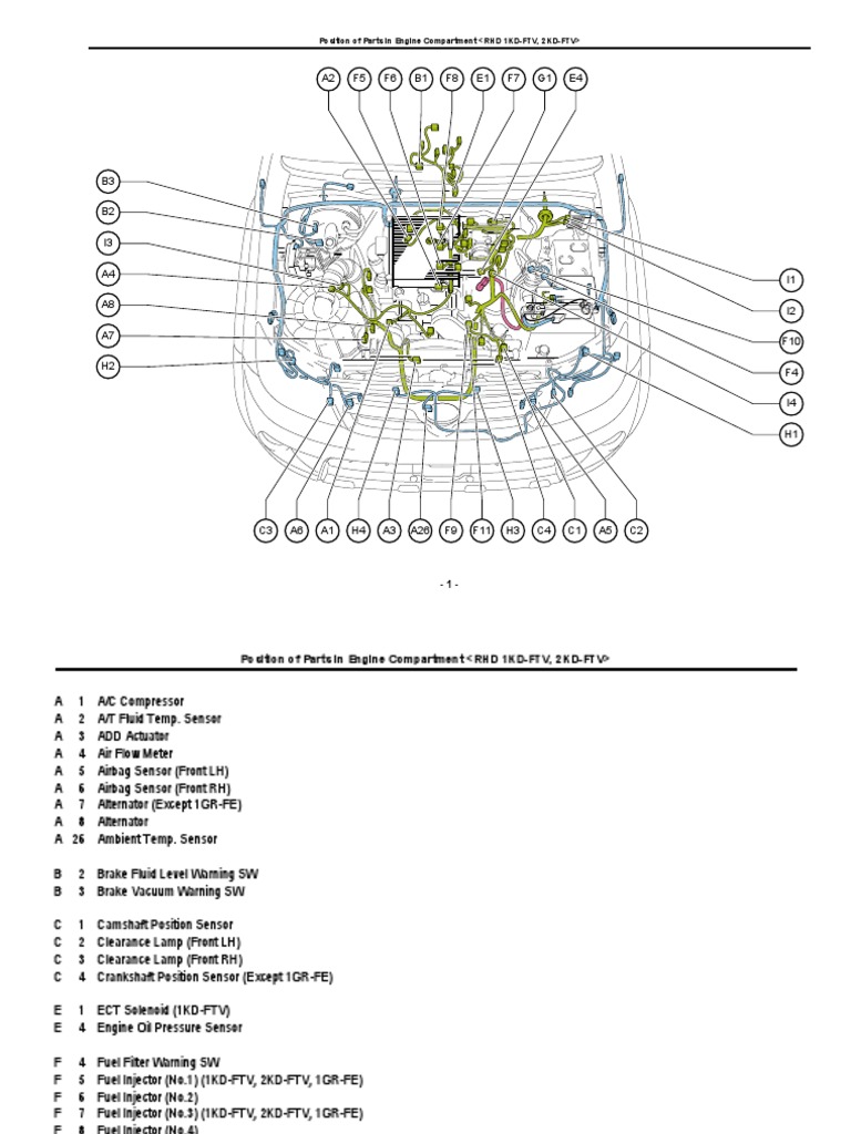 F7 A2 F8 B1 E1 F6 F5 G1 E4: Position of Parts in Engine Compartment | PDF