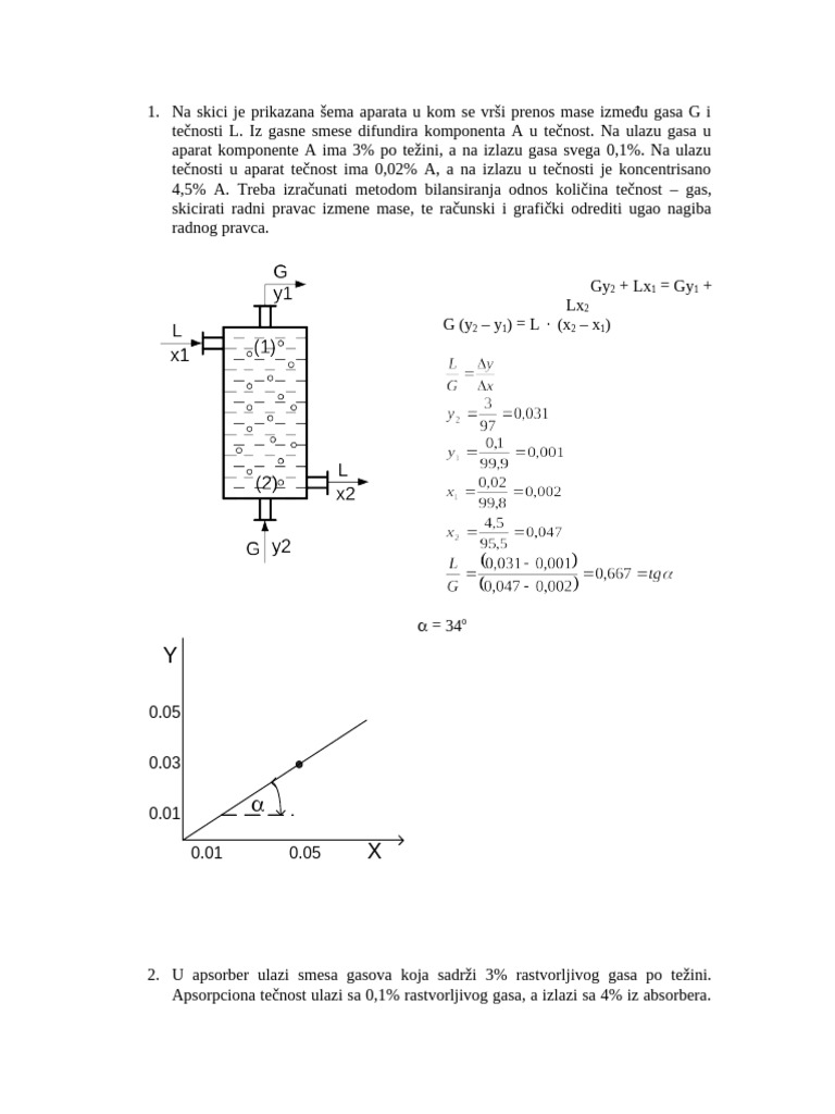 Apsorpcija - Zadaci | PDF