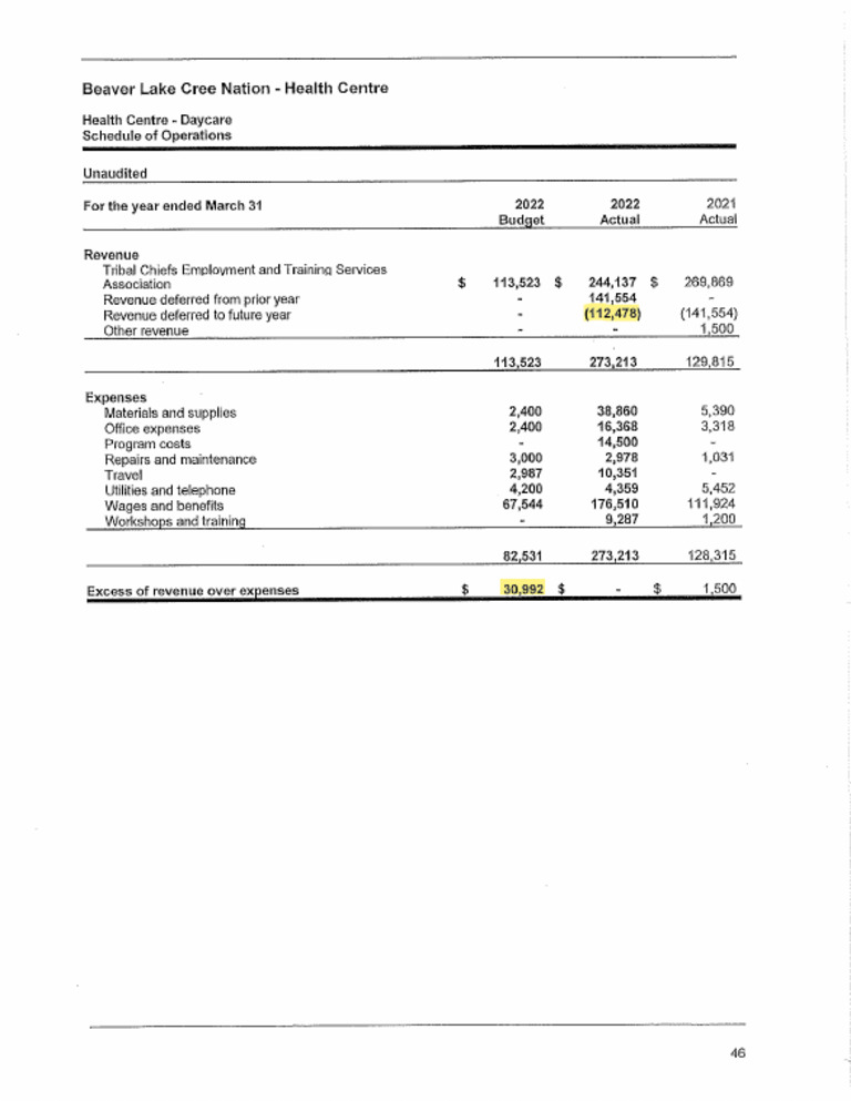 2021-2022 Audited Income Statement | PDF