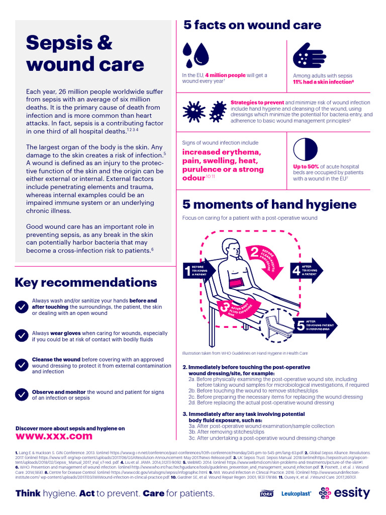 WHHD Infographic Sepsiswoundcarerbg Donotprint | PDF | Wound | Sepsis