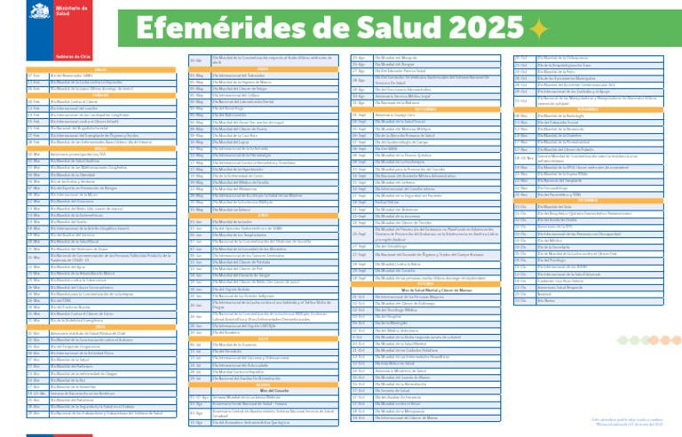 Efemerides Salud - 2025 | PDF | Cáncer | Especialidades Medicas