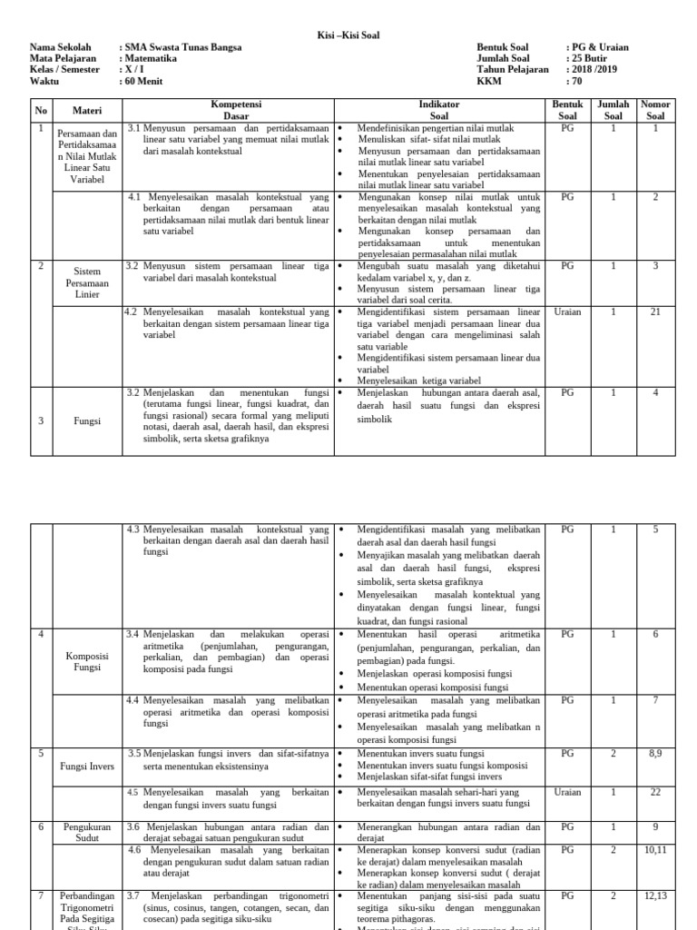 Kisi2 Soal Us KLS X Sma Ganjil 1819 Yptb | PDF