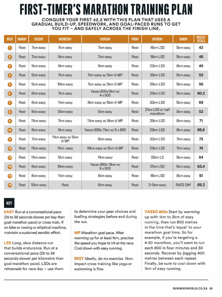 Marathon Plan | PDF