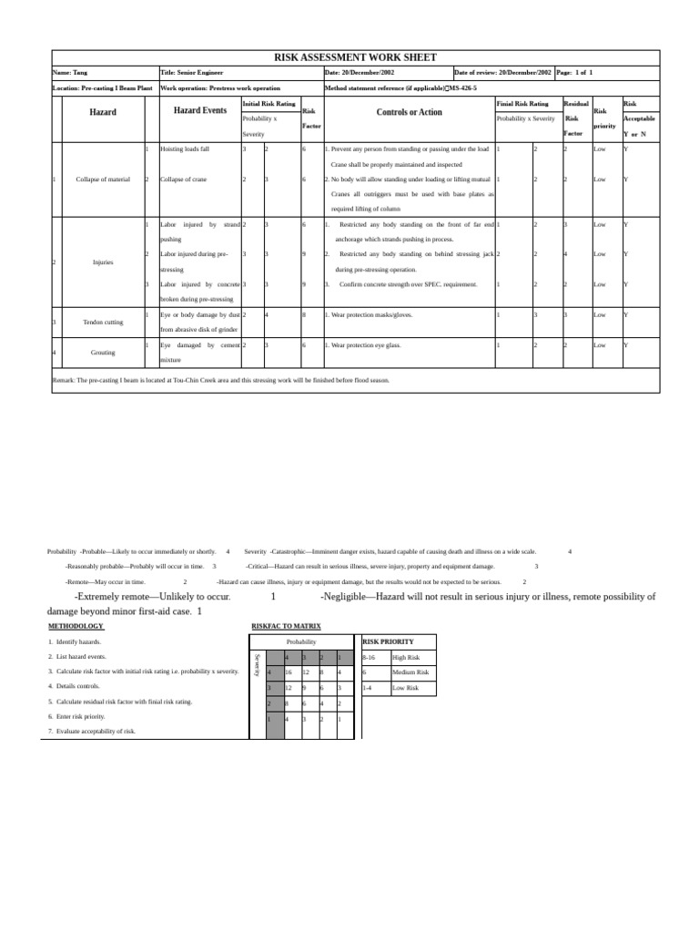 MS-426-5 Prestressing Risk | PDF | Risk | Hazards