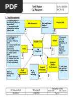 CQI-30 Rubber Processing System Assessment - Aug 11 2022 | PDF ...