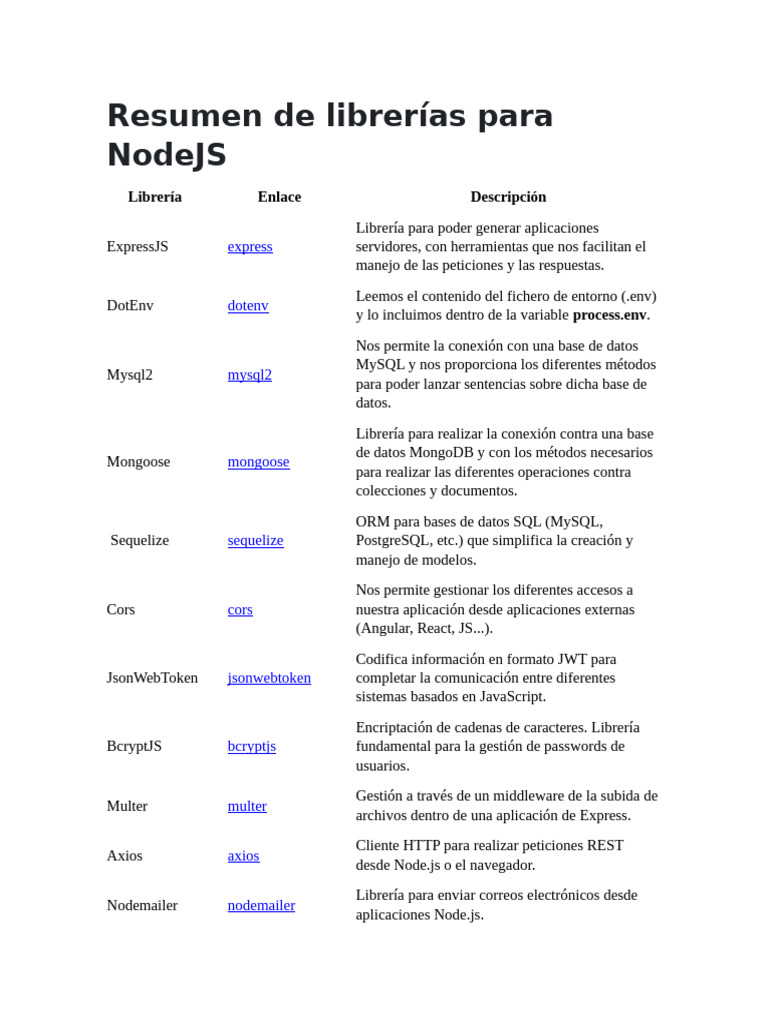 Librerias | PDF | Desarrollo de software | Ciencias de la Computación