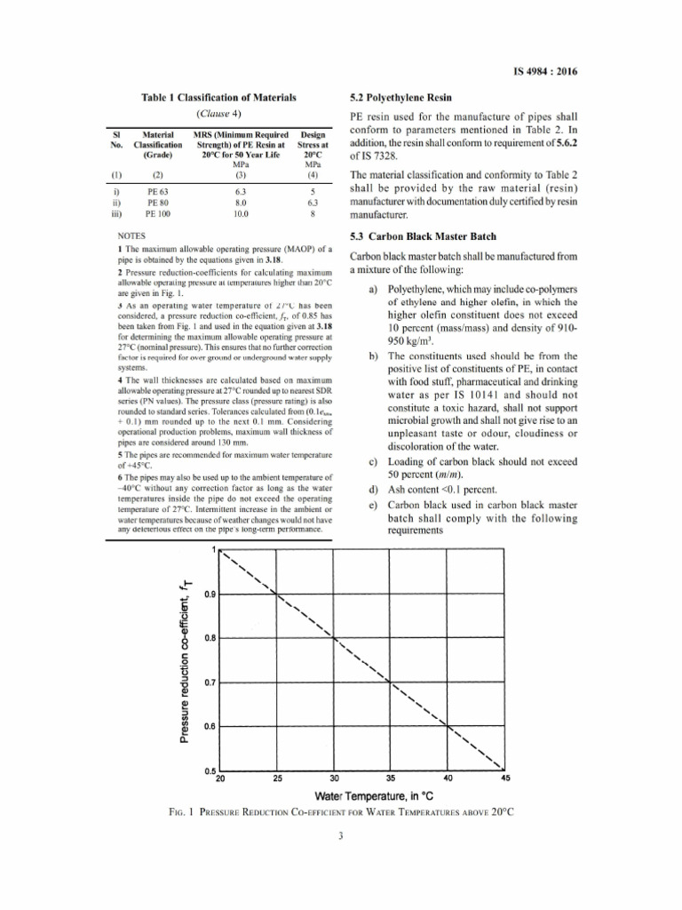 IS 4984 pressure and temp cooefficient | PDF