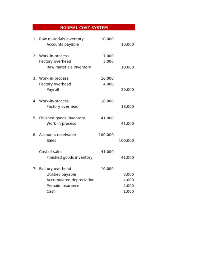 Cost Accounting for Defective Units Analysis | PDF | Inventory | Cost ...