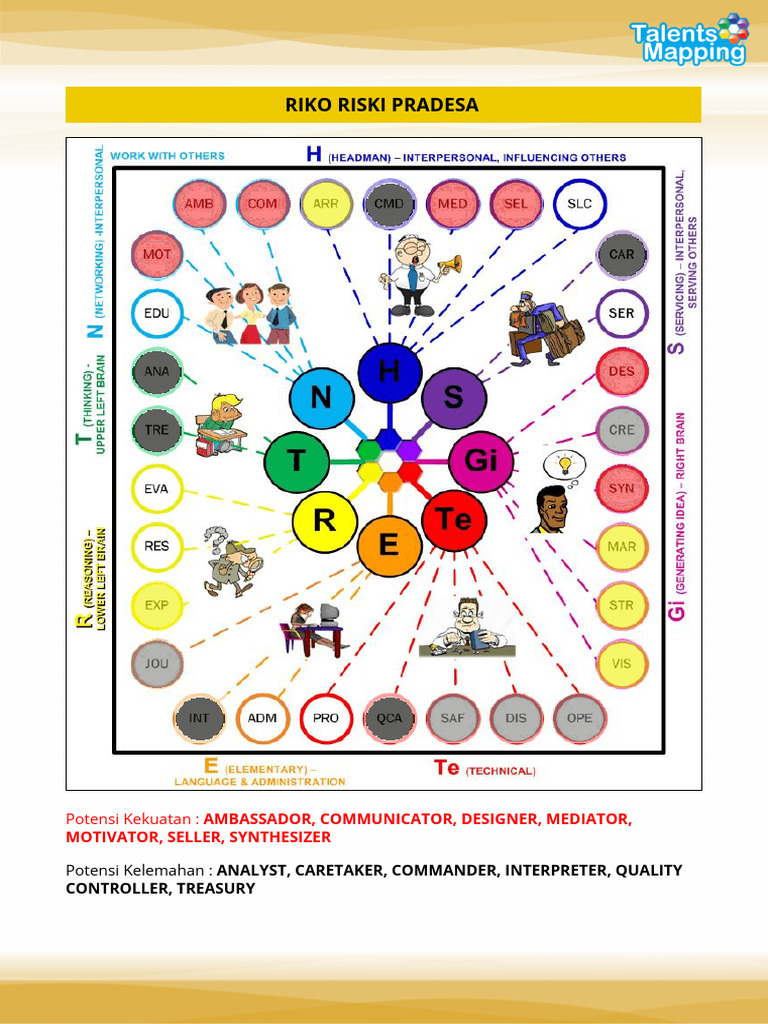 st30 Riko Riski Pradesa | PDF