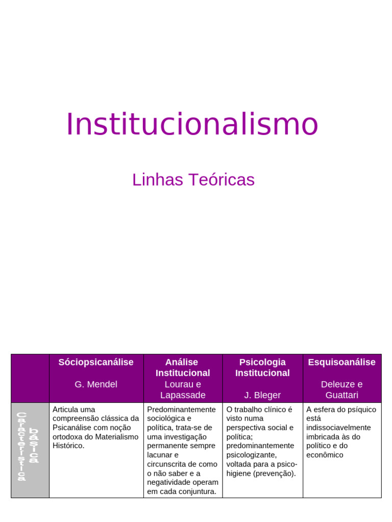 Teorias do Institucionalismo e Psicanálise | PDF | Psicologia | Gilles ...