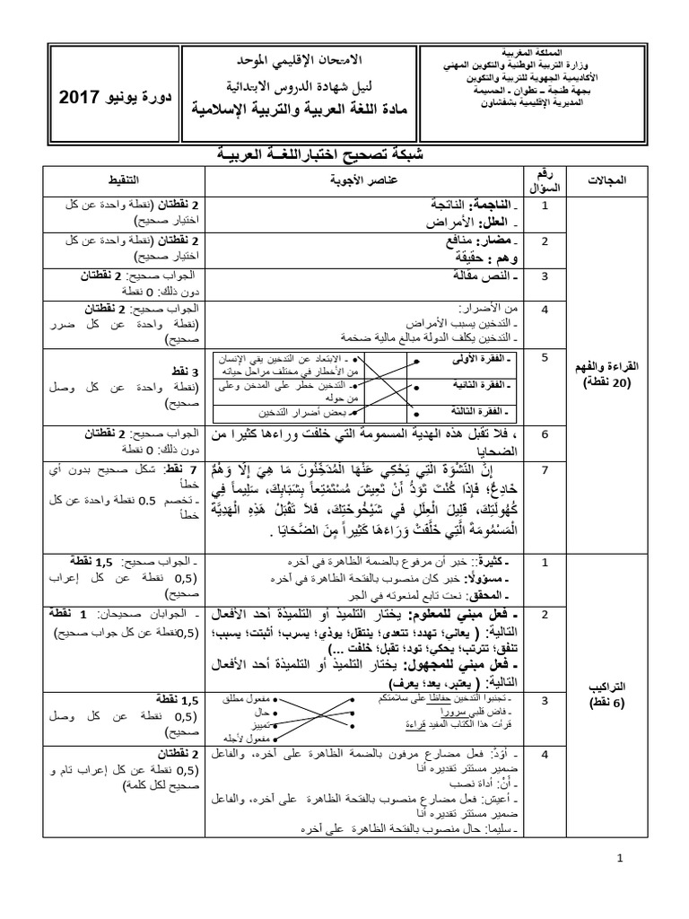 Correction Examen Provincial Arab Islam 6AES Chaoune 2017 | PDF