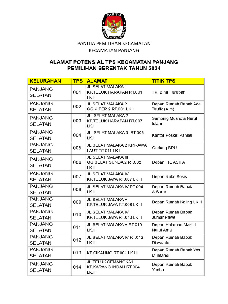Alamat Potensial TPS Panjang Pilkada 2024 | PDF