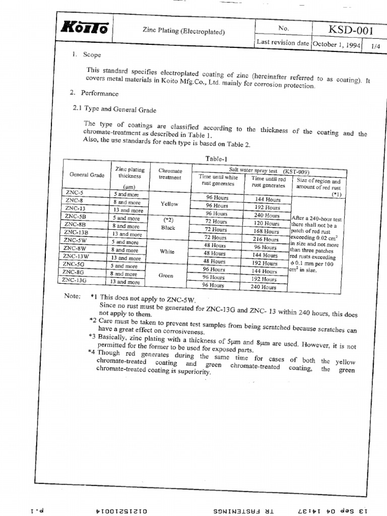 KSD-001 Zinc Electroplating 1994 | PDF
