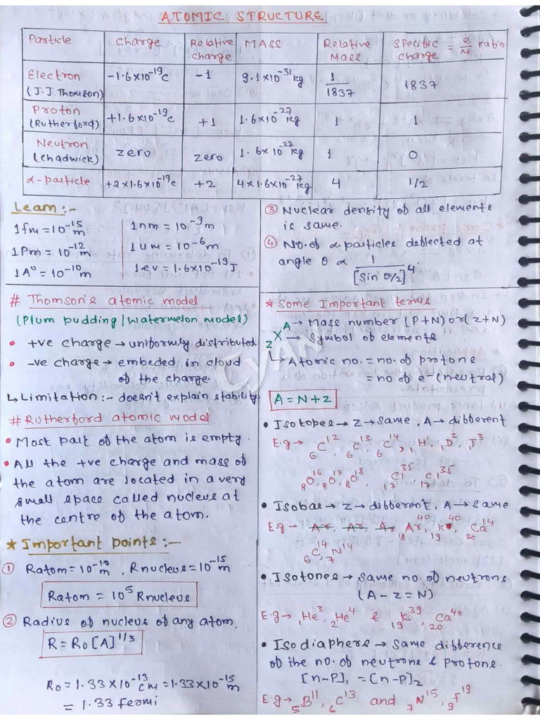 JEE Mains | PDF
