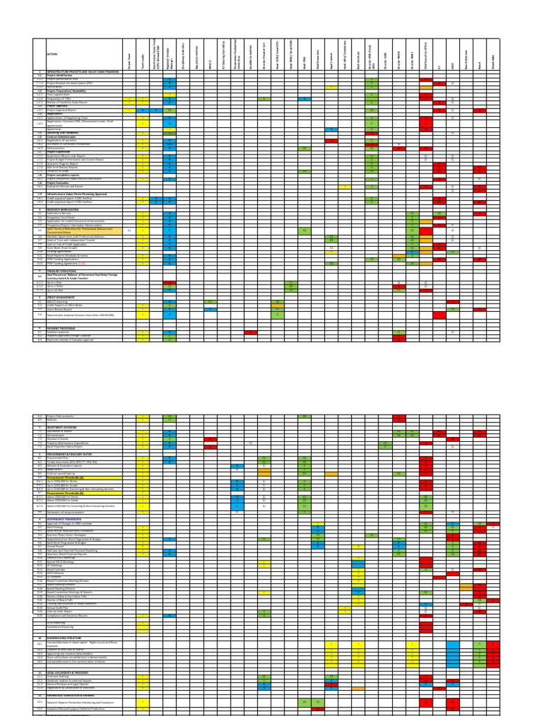 IDBZ Delegation of Authority Matrix | PDF | Risk Management | Business