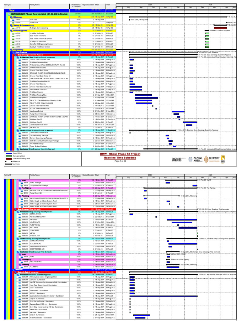 Obour Phase #2 Revised Time Schedule (1-2-2025) | PDF | Tile | Wall