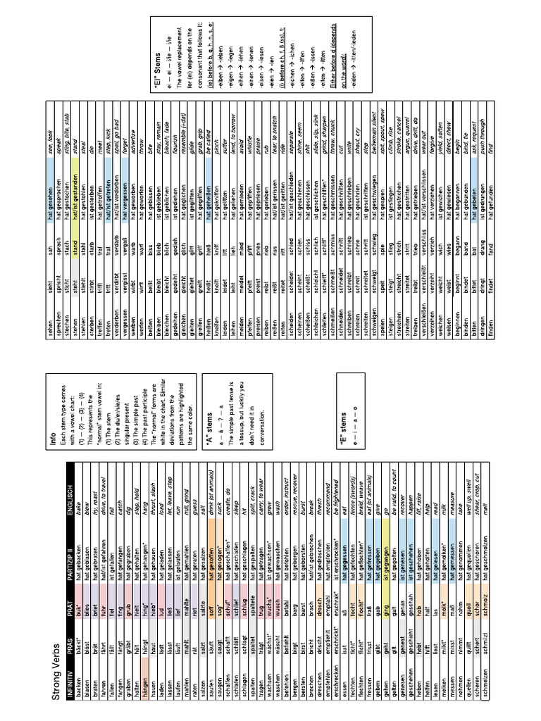 Verbchart | PDF