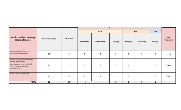 Tos 4th PT English V | PDF
