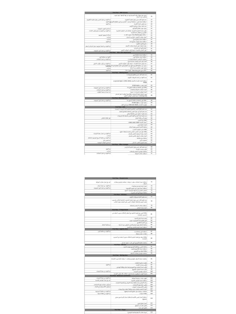 Snag List Progress | PDF