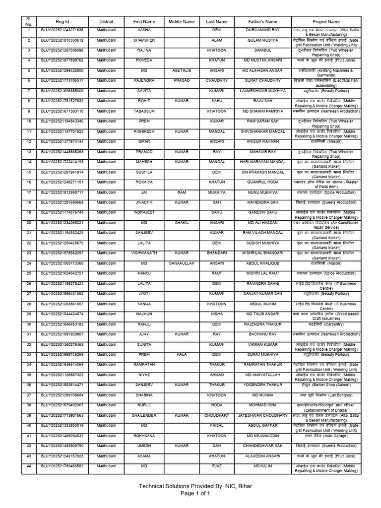 BLUY EBC Final Selected List | PDF