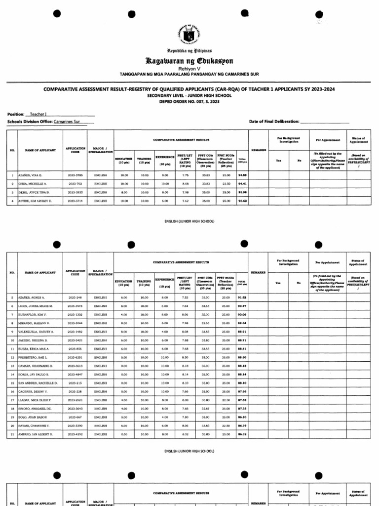 Comparative Assessment Result-registry of Qualified Applicants Car-rqa ...