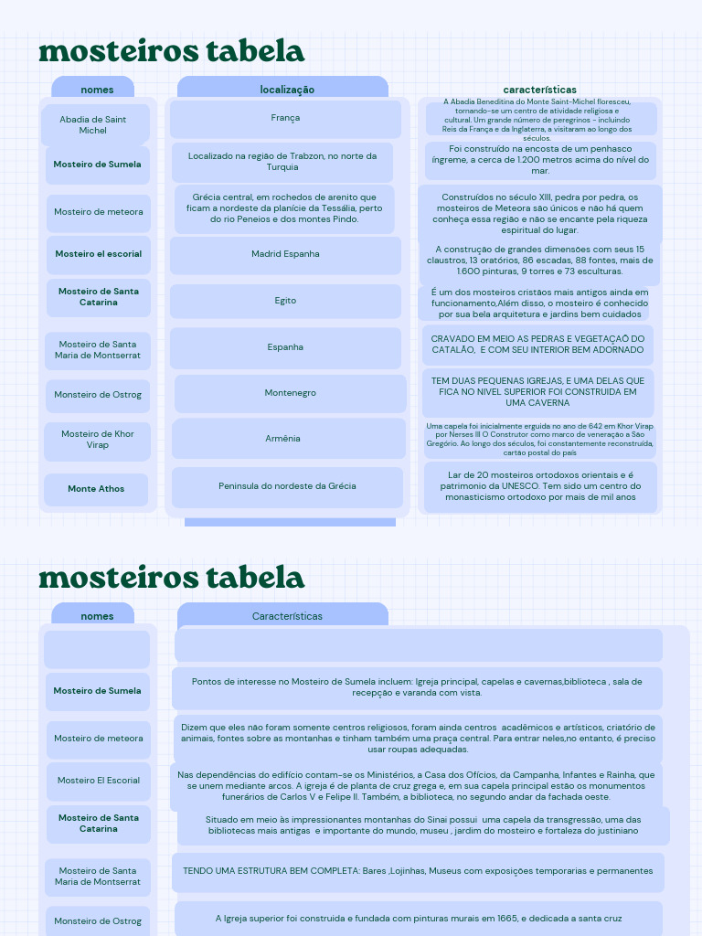 Blue Monochromatic and Modern Problem and Solution Table Graph | PDF ...