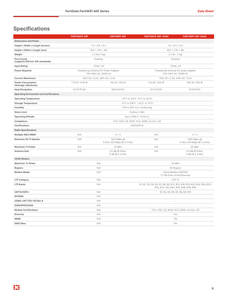 Fortigate Fortiwifi 40f Series 9 | PDF | Mobile Telecommunications ...