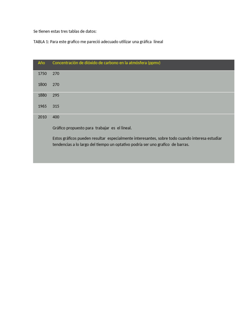 Gráficos para Análisis de Datos Educativos | PDF | Enseñando