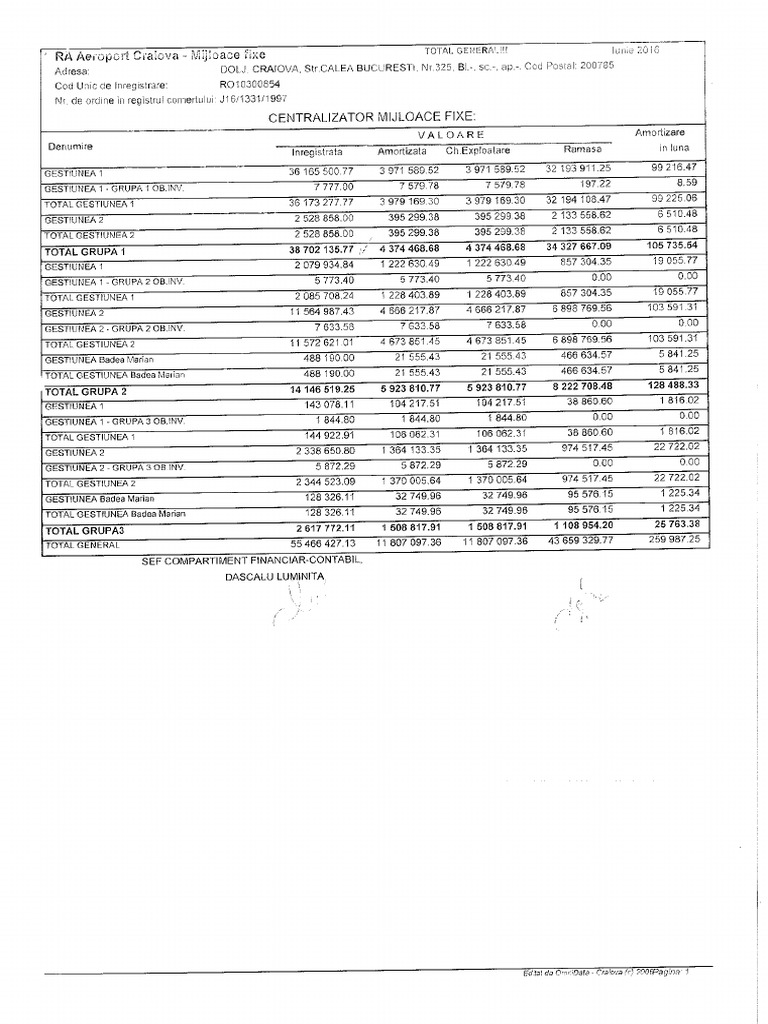 Anexa Nr. 2 Raspuns Clarificari 7 Credit Balanta Mijloacelor Fixe 30.06.2016 | PDF