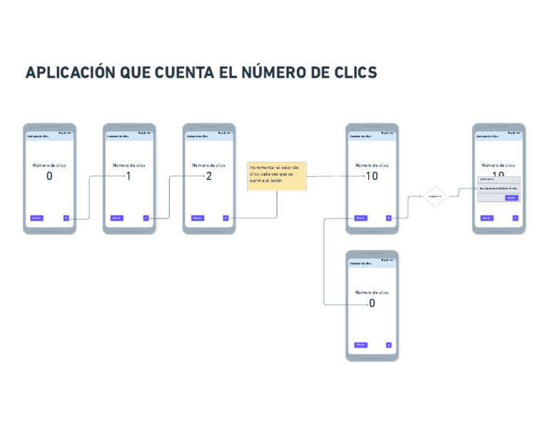 App contador de clics | PDF
