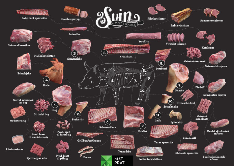 Meat | PDF
