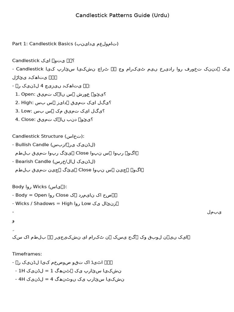 Candlestick Patterns Urdu Basics | PDF