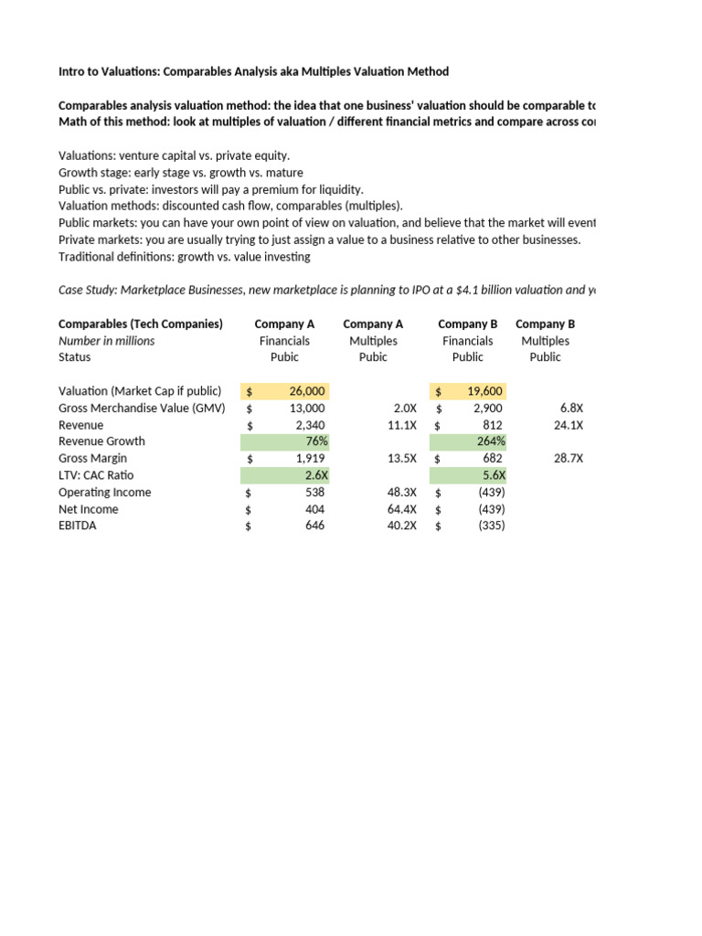 Comparables_Analysis_Method_Course_Video | PDF | Valuation (Finance ...